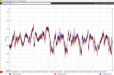 Power logging and Analysis - Apex Electrical